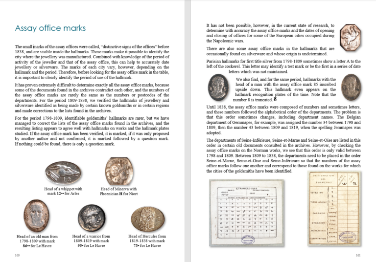 French Precious Metal Hallmarks from 1789 to date - Osprey Paris